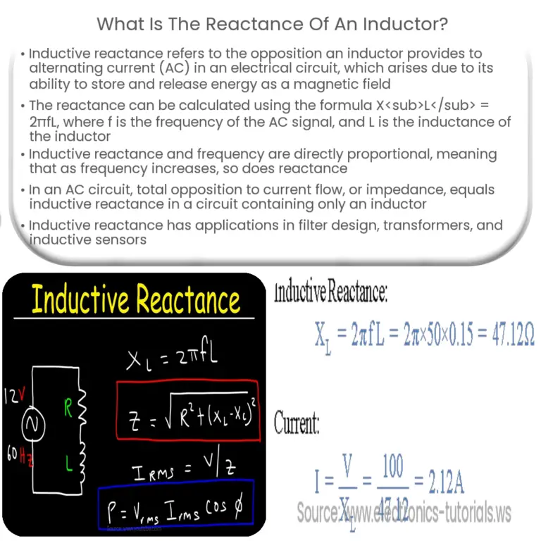 Inductive reactance equation | Example of Calculation Inductive reactance equation | Example of Calculation