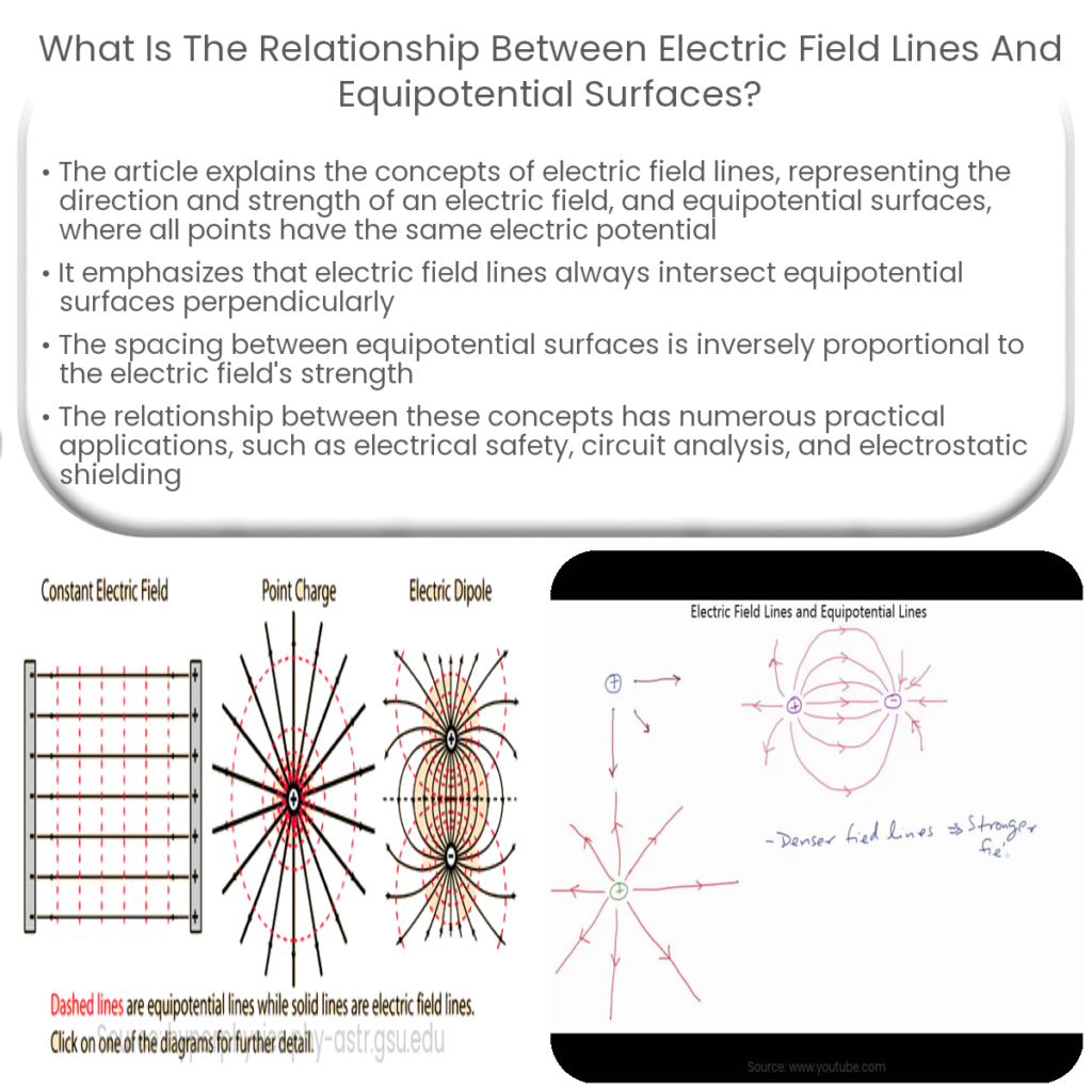 What are equipotential surfaces?