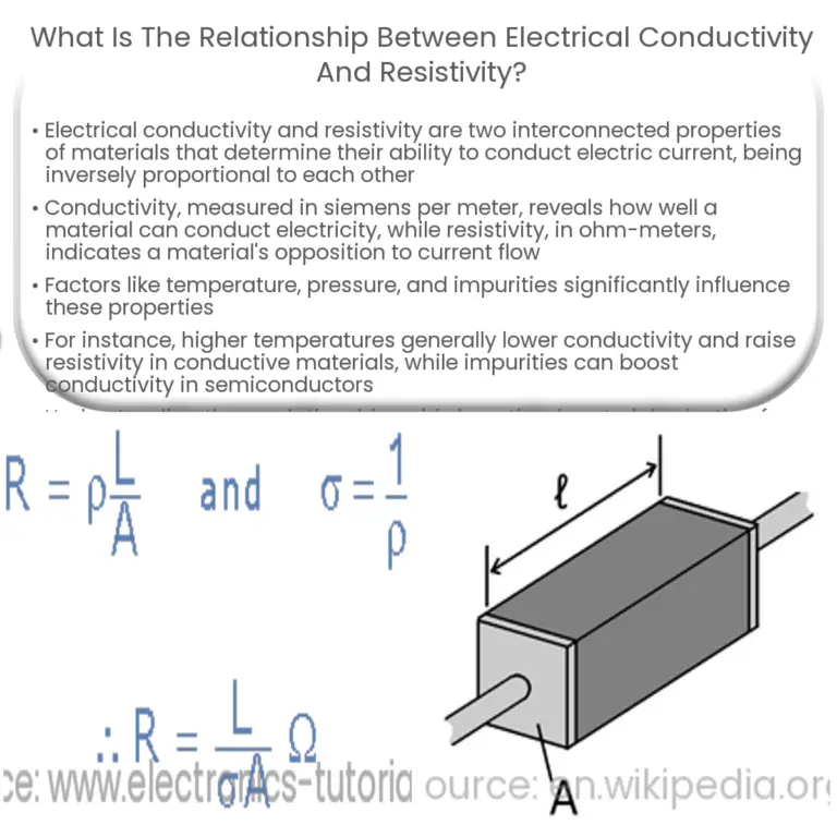 ¿Qué es la conductividad eléctrica?