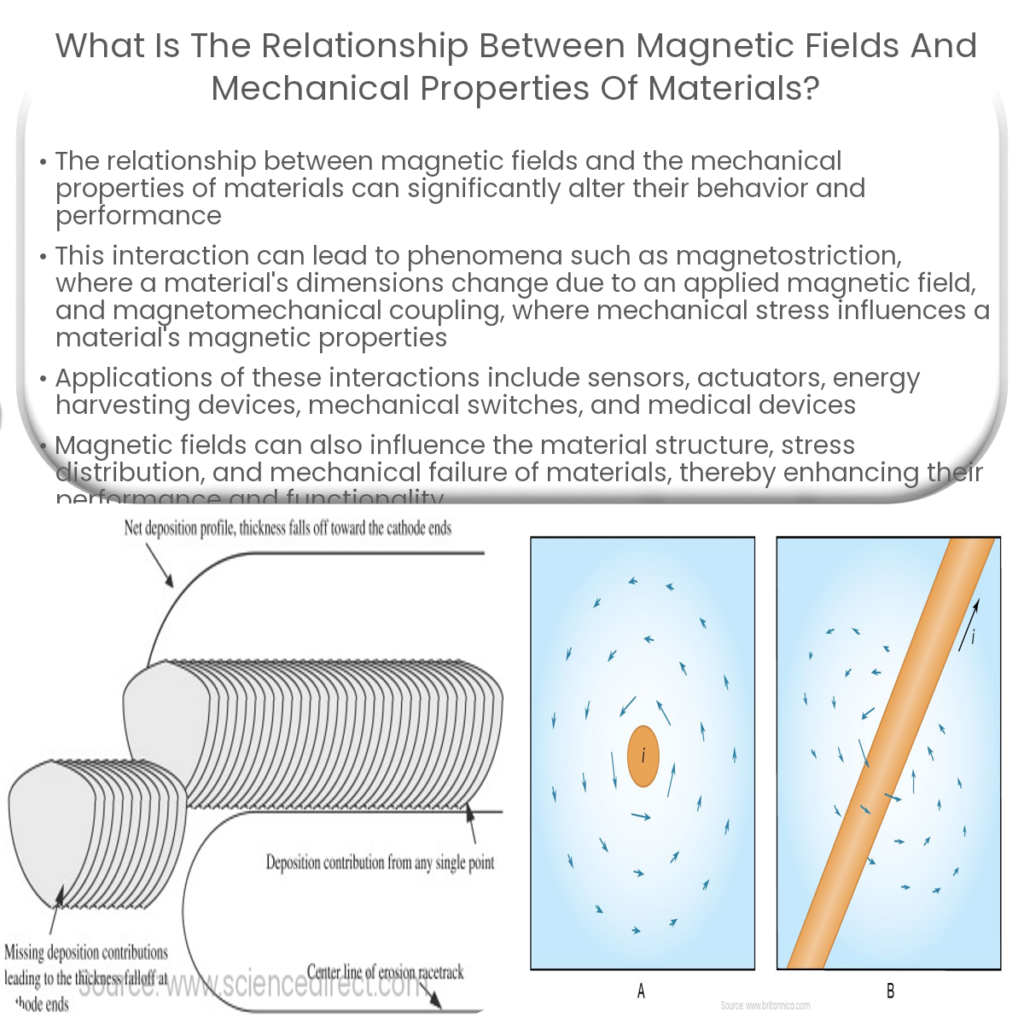 Paramagnetismo | Concepto y Ejemplos