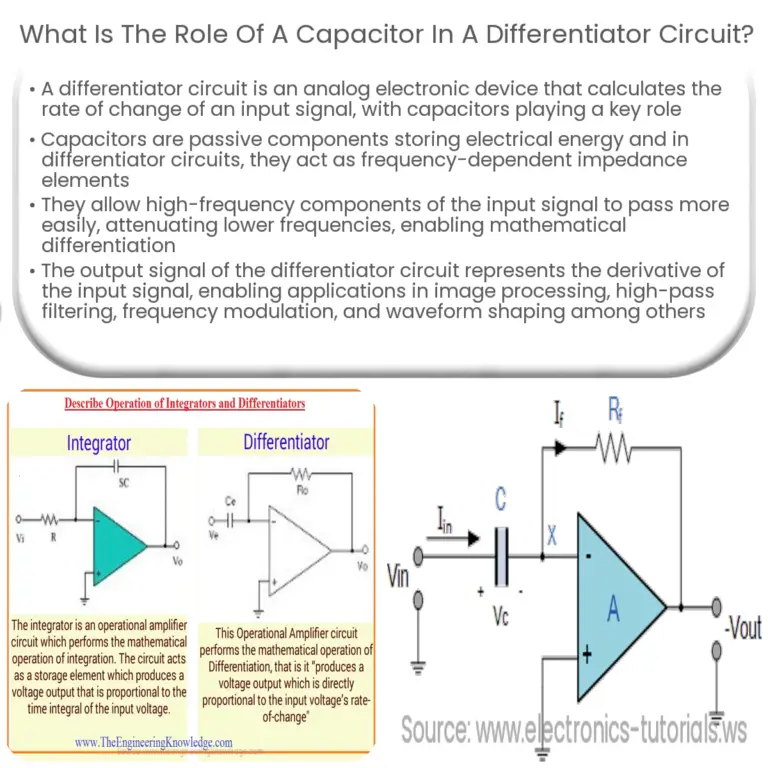 What is an op-amp differentiator circuit? What is an op-amp differentiator circuit?