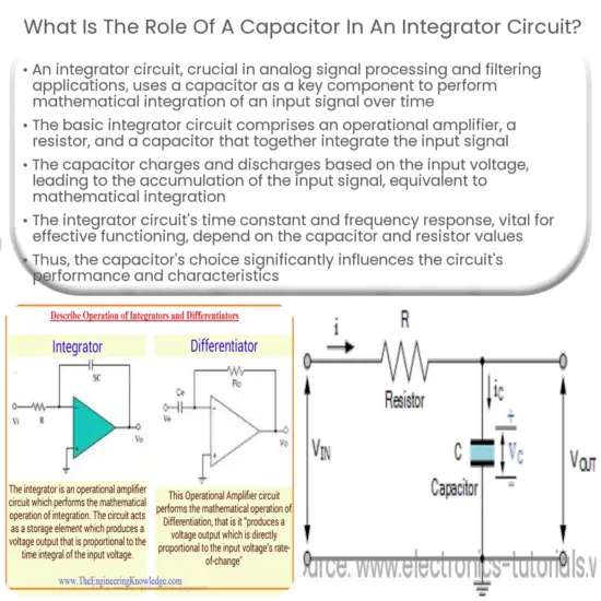 What is an op-amp integrator circuit?