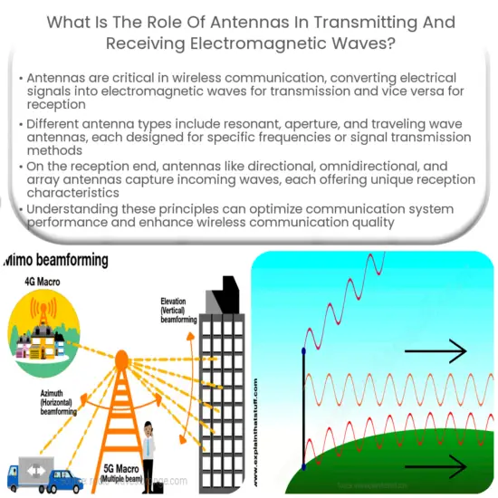 Dipole antenna | Electricity - Magnetism