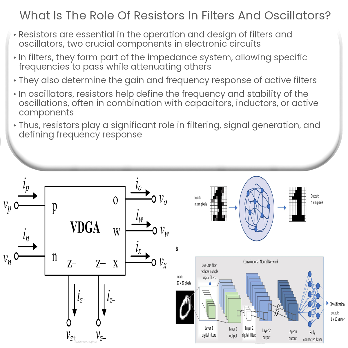 What is the role of resistors in filters and oscillators?