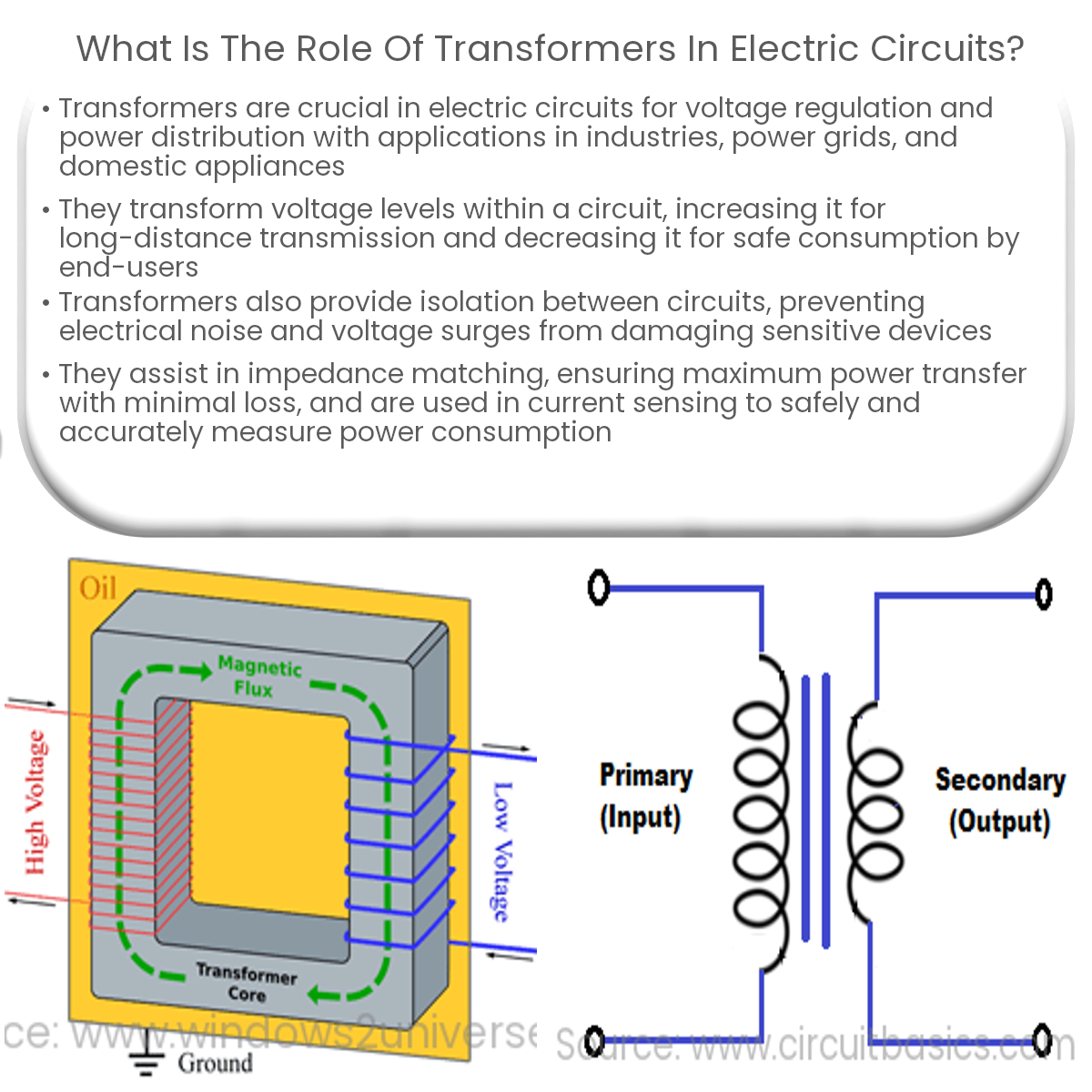 What is the role of transformers in electric circuits? – Electricity ...