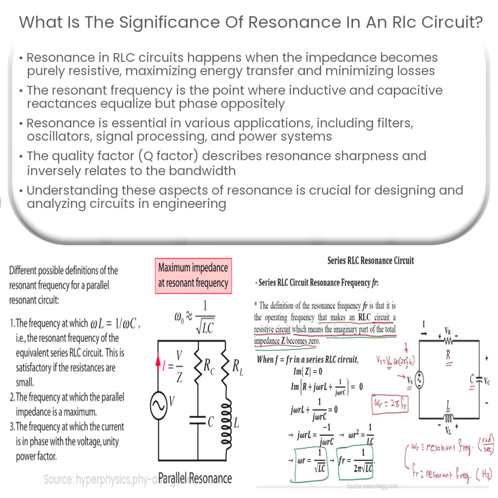 ¿Qué es la resonancia en un circuito RLC?