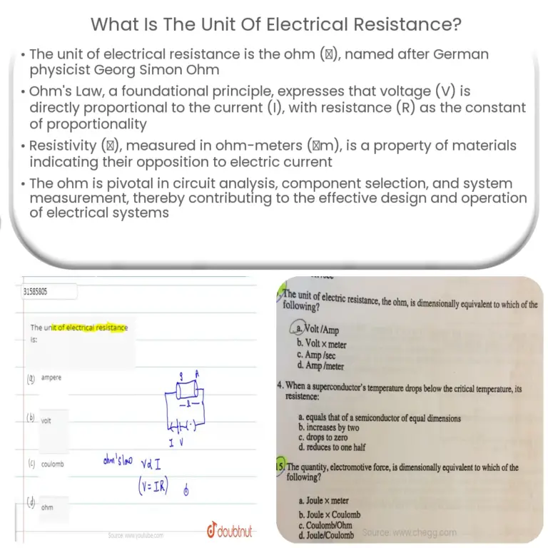 What is the unit of resistance?