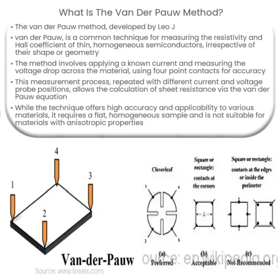 Cómo medir la resistividad | Sonda de cuatro puntos, método de Van der Pauw