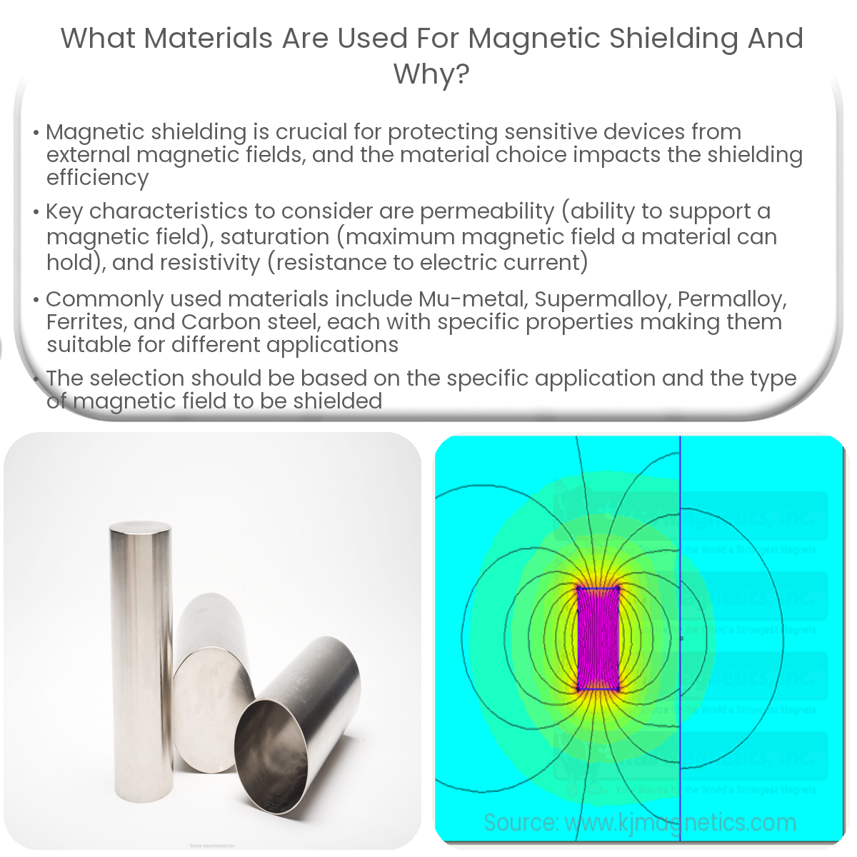 What Materials Are Used For Magnetic Shielding And Why