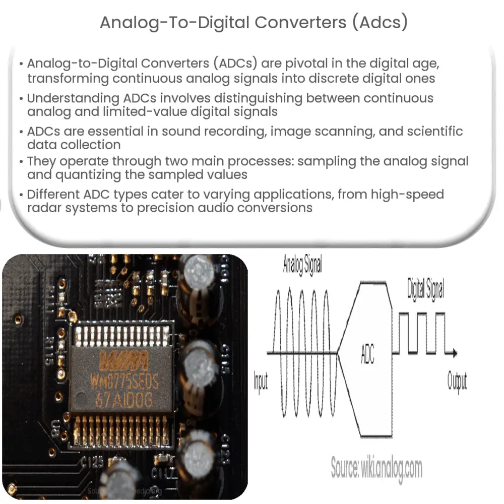 Analog-to-Digital Converters (ADC) | How it works, Application & Advantages