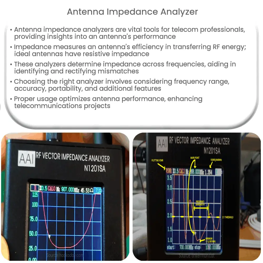 Antenna impedance analyzer | How it works, Application & Advantages Antenna impedance analyzer | How it works, Application & Advantages