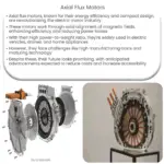 Transverse Flux Motors | How it works, Application & Advantages