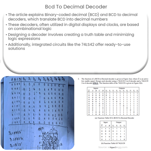 BCD to decimal decoder | How it works, Application & Advantages