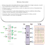 NOT Gates | How it works, Application & Advantages