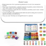 Blade fuse | How it works, Application & Advantages