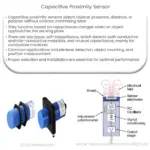 Reed Switch Proximity Sensor | How it works, Application & Advantages