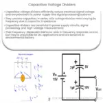 Voltage Dividers | How it works, Application & Advantages