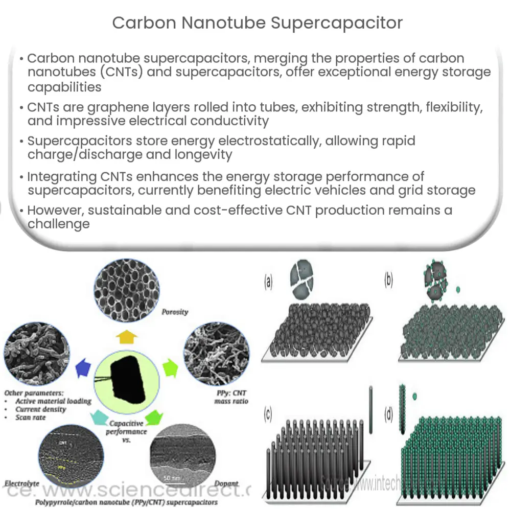 Carbon Nanotube Field Effect Transistor Cntfet How It Works Application And Advantages
