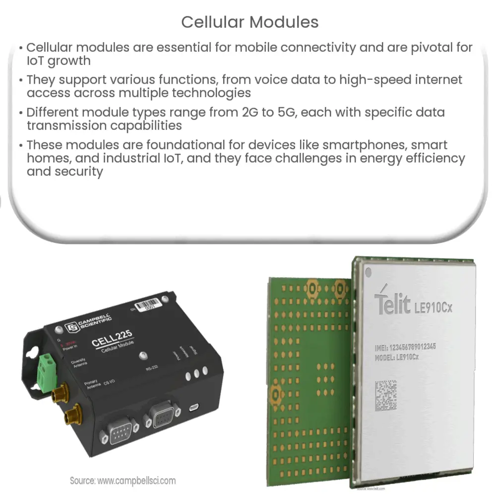 Cellular Modules | How it works, Application & Advantages