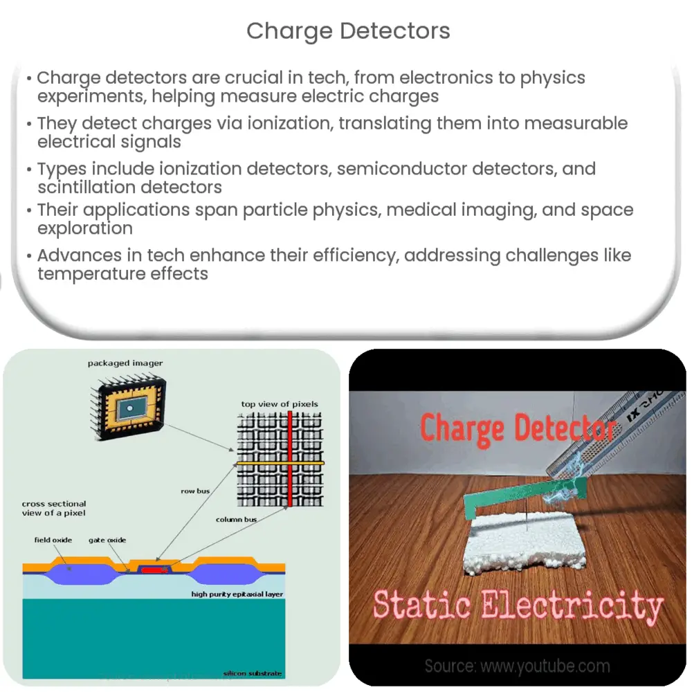 Charge Detectors – Electricity – Magnetism