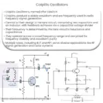 Colpitts Oscillators – Electricity – Magnetism