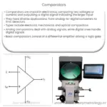 Current Comparators | How it works, Application & Advantages