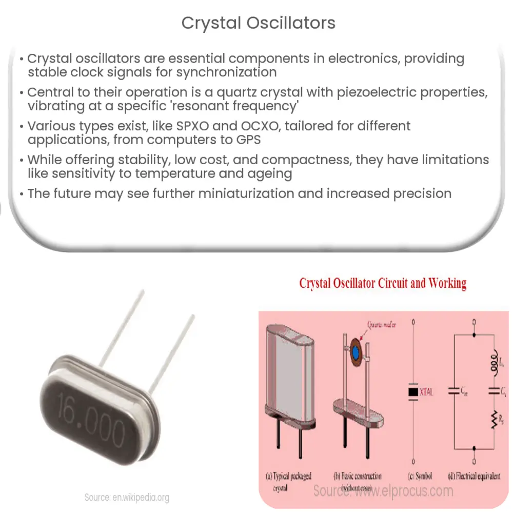 Crystal Oscillator Description at Melinda Morris blog Crystal Oscillator Description at Melinda Morris blog