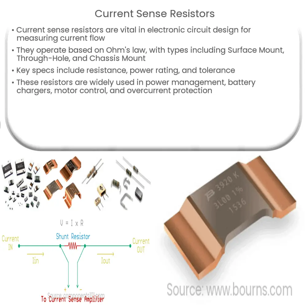 Current Sense Resistors – Electricity – Magnetism Current Sense Resistors – Electricity – Magnetism