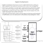Demultiplexers | How it works, Application & Advantages