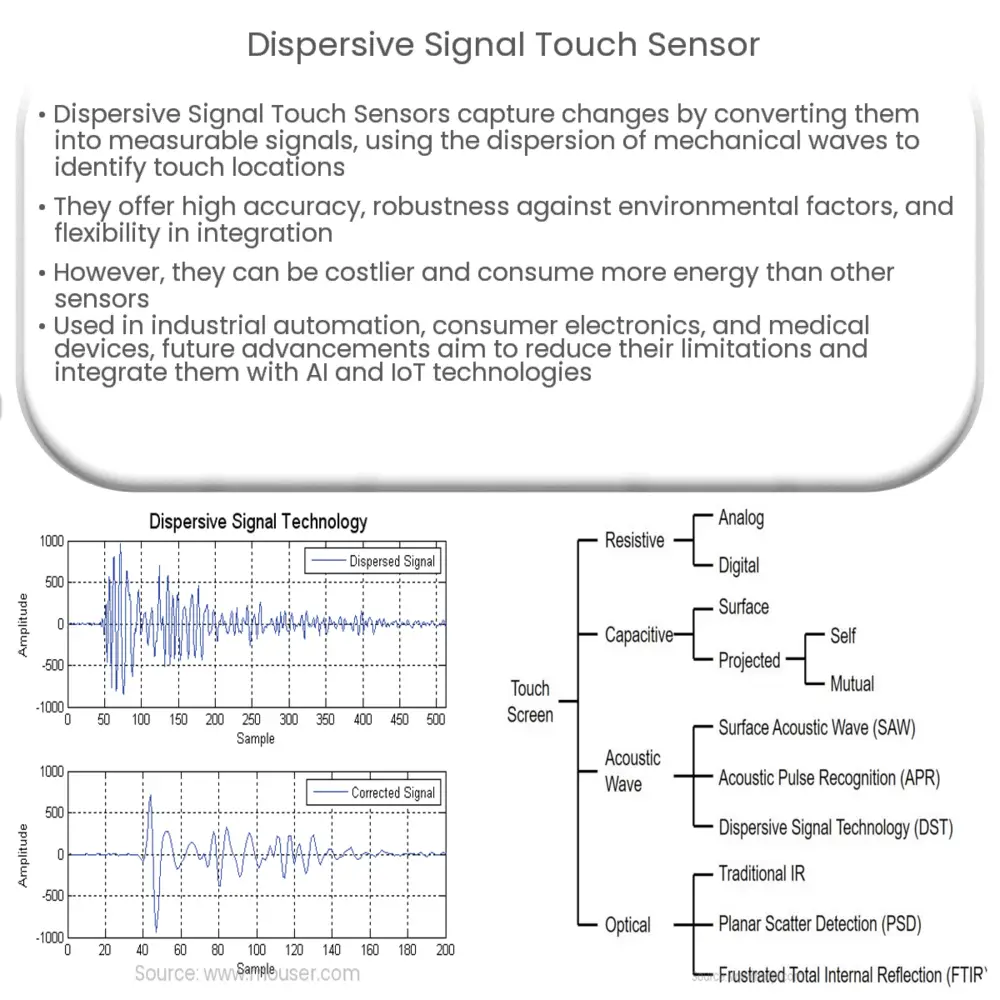Dispersive Signal Touch Sensor How It Works Application And Advantages