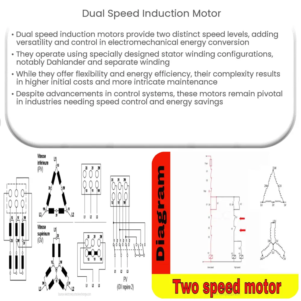 Dual Speed Induction Motor How It Works Application And Advantages
