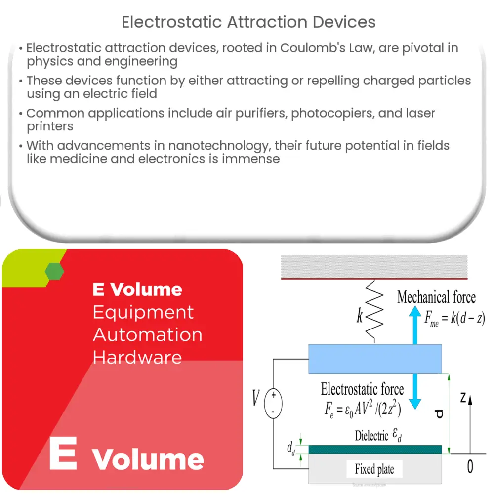 Electrostatic Attraction