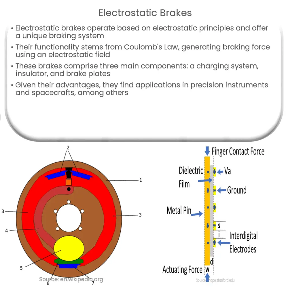 Electrostatic Brakes – Electricity – Magnetism