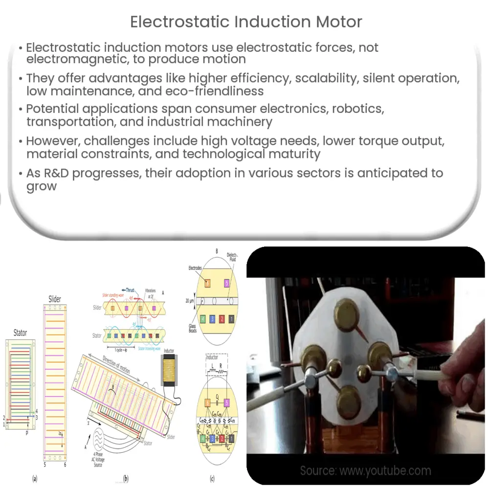 Electrostatic induction motor | How it works, Application & Advantages Electrostatic induction motor | How it works, Application & Advantages