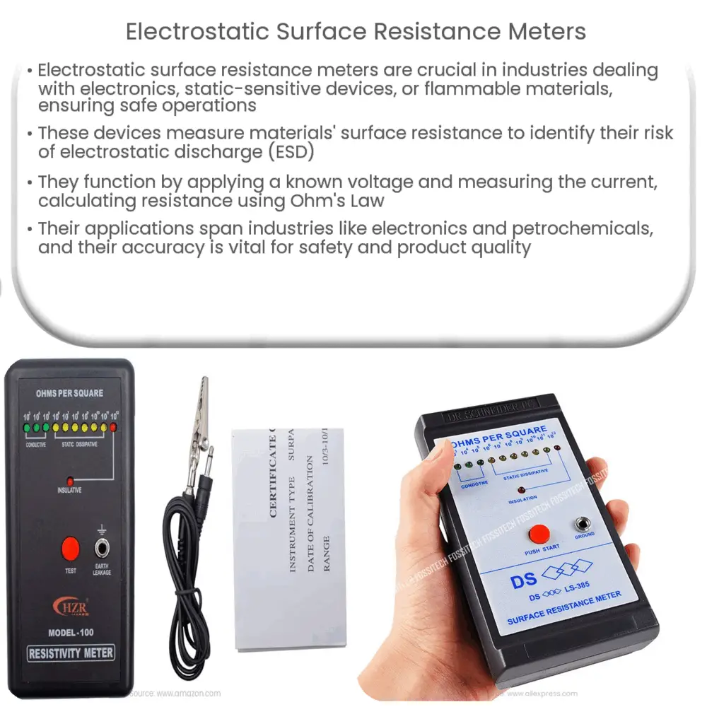 Electrostatic Surface Resistance Meters | How it works, Application ... Electrostatic Surface Resistance Meters | How it works, Application ...
