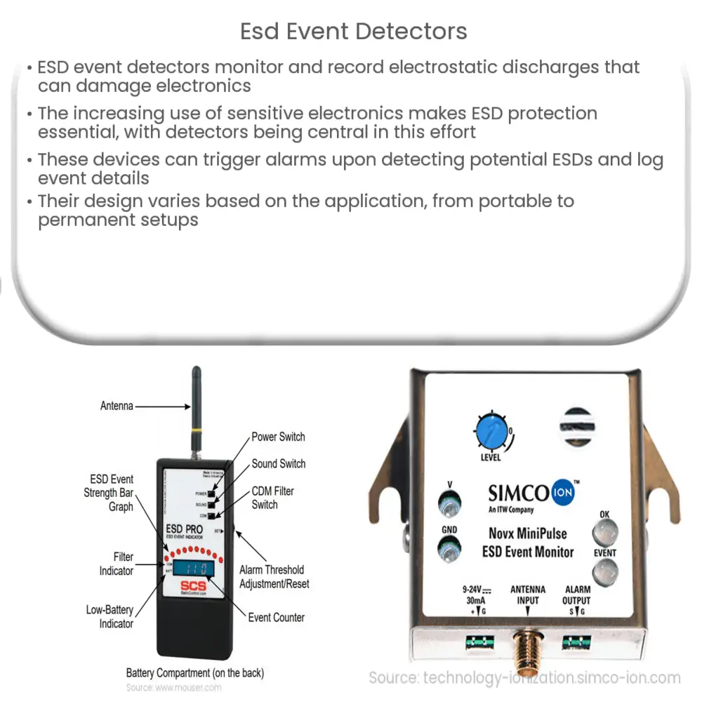 Esd Event Detectors Electricity Magnetism