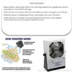 Ionizers | How it works, Application & Advantages