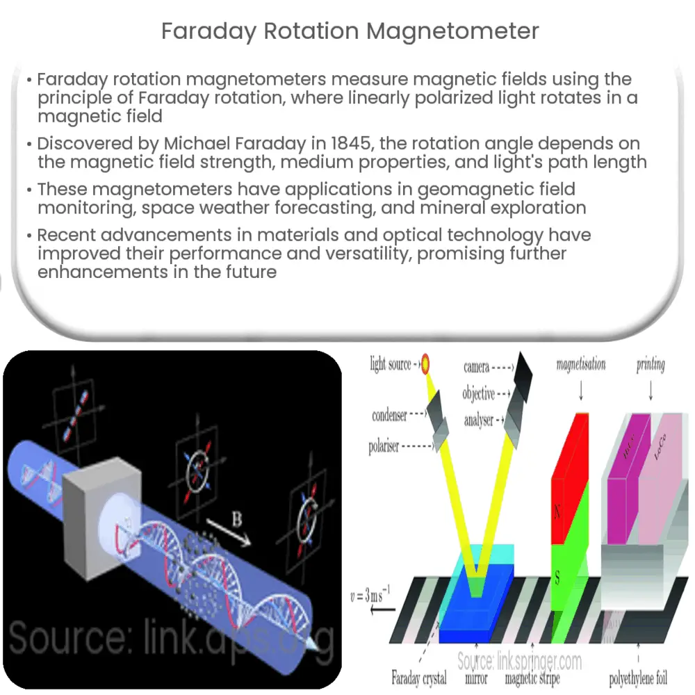 Faraday rotation magnetometer | How it works, Application & Advantages Faraday rotation magnetometer | How it works, Application & Advantages