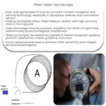 Optical gyroscope | How it works, Application & Advantages