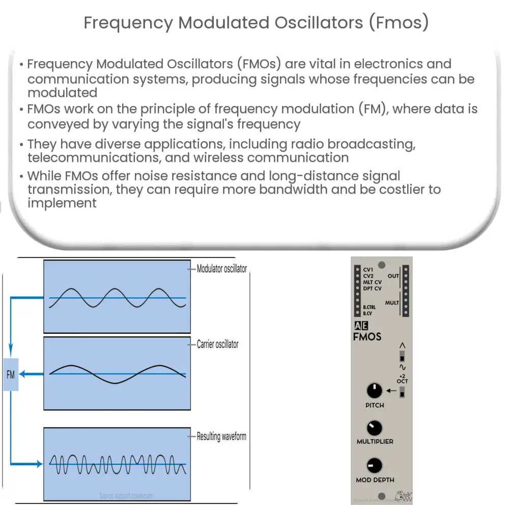 How Frequency Modulation Works at Mike Modzelewski blog