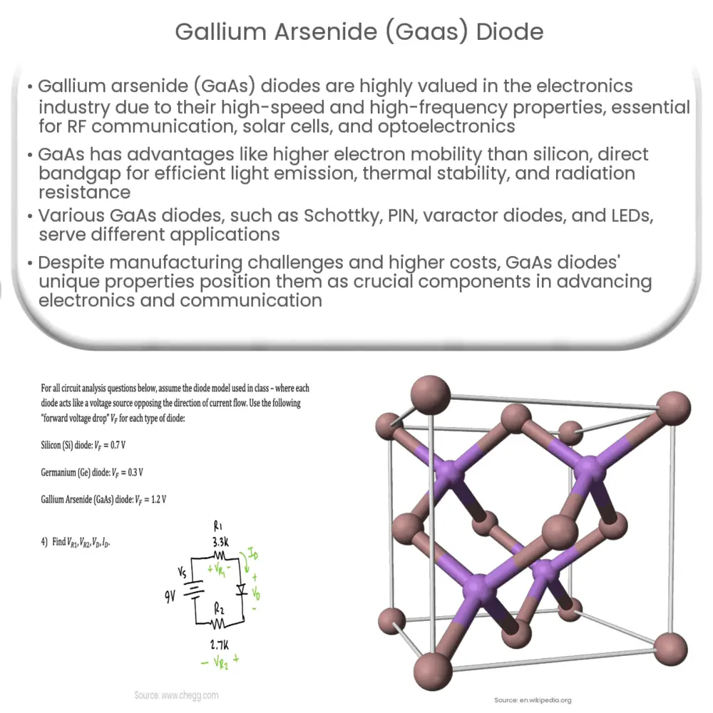 Gallium arsenide (GaAs) diode | How it works, Application & Advantages Gallium arsenide (GaAs) diode | How it works, Application & Advantages