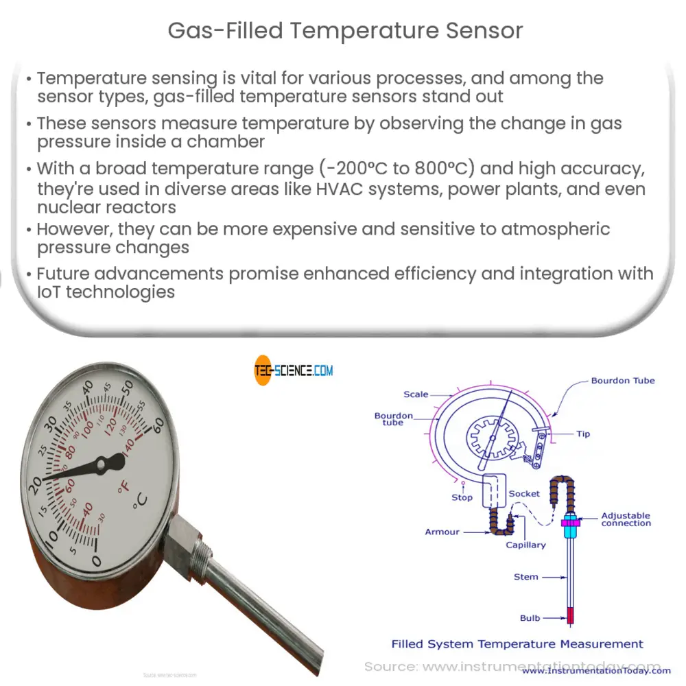 Temperature Sensor How It Works at Christopher Rosie blog Temperature Sensor How It Works at Christopher Rosie blog
