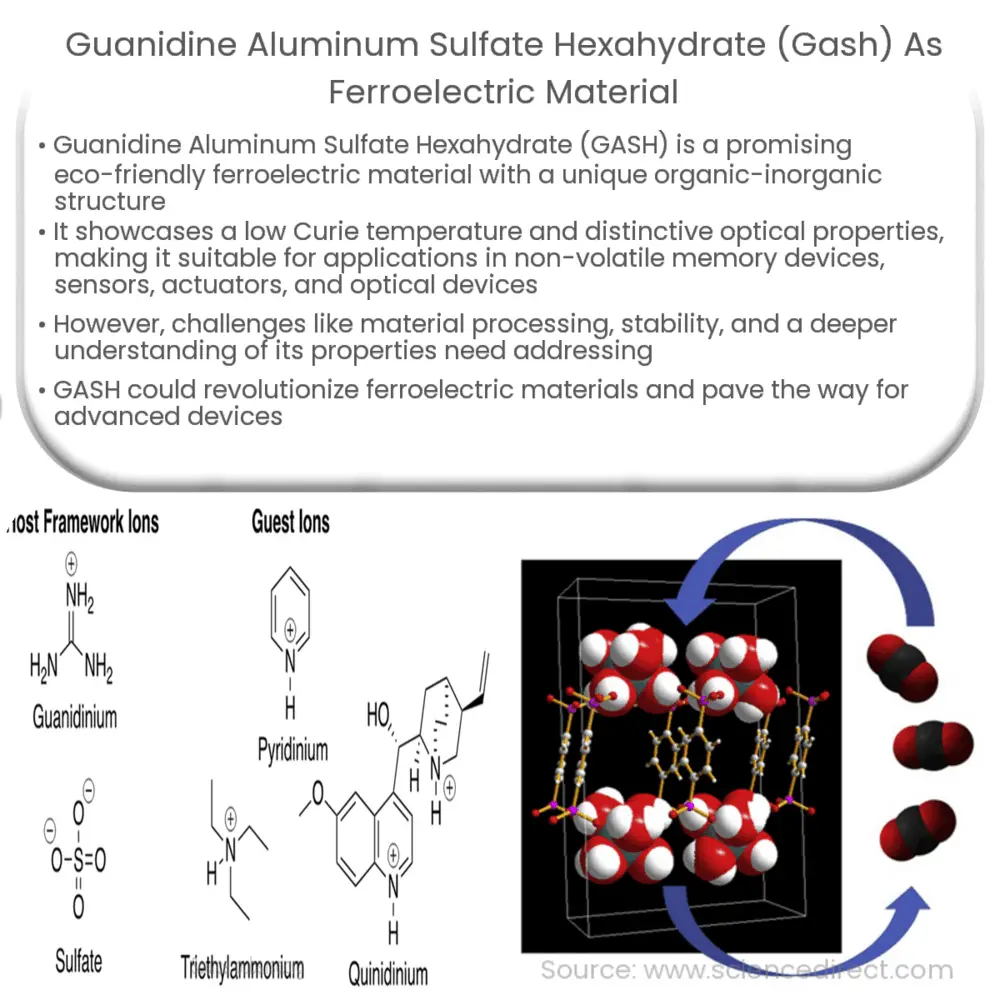 Guanidine aluminum sulfate hexahydrate (GASH) as Ferroelectric Material ...