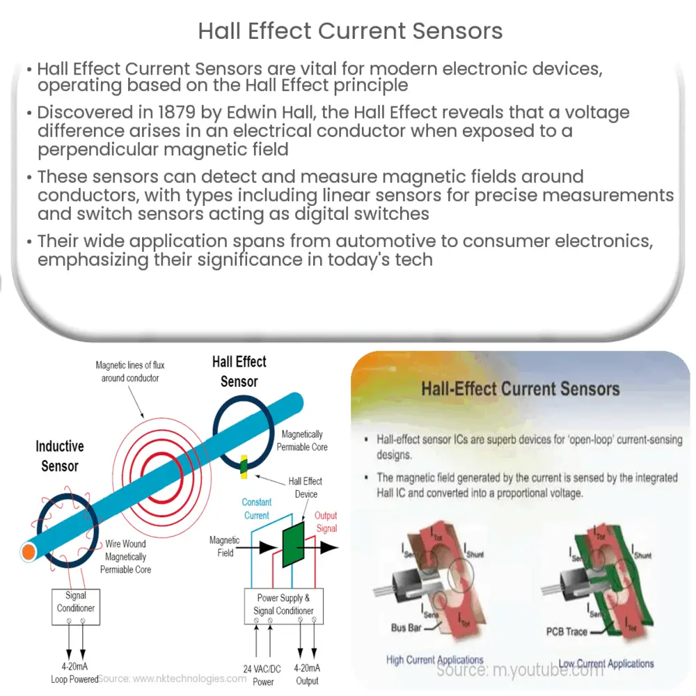 Hall Effect Current Sensors – Electricity – Magnetism Hall Effect Current Sensors – Electricity – Magnetism
