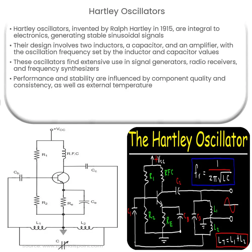 Hartley Oscillators | How it works, Application & Advantages Hartley Oscillators | How it works, Application & Advantages