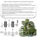 Roll-type electrostatic separator | How it works, Application & Advantages