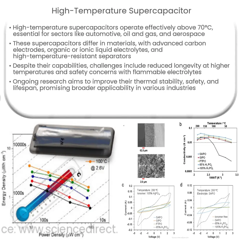 High-Temperature Supercapacitor – Electricity – Magnetism