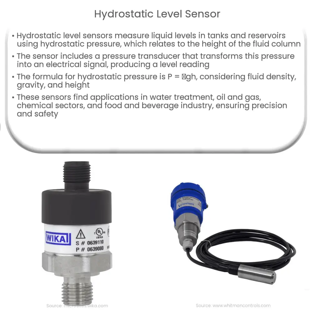 Hydrostatic level sensor – Electricity – Magnetism Hydrostatic level sensor – Electricity – Magnetism