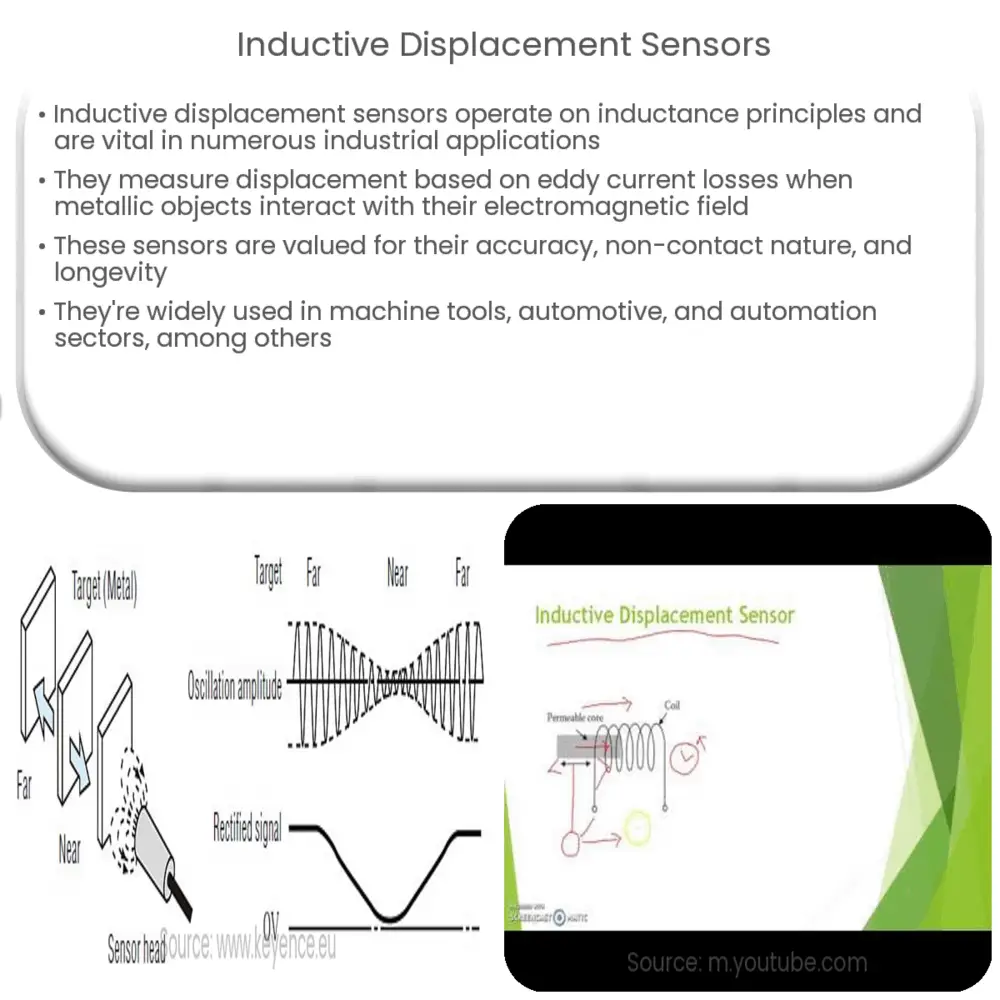 Inductive Displacement Sensors Electricity Magnetism