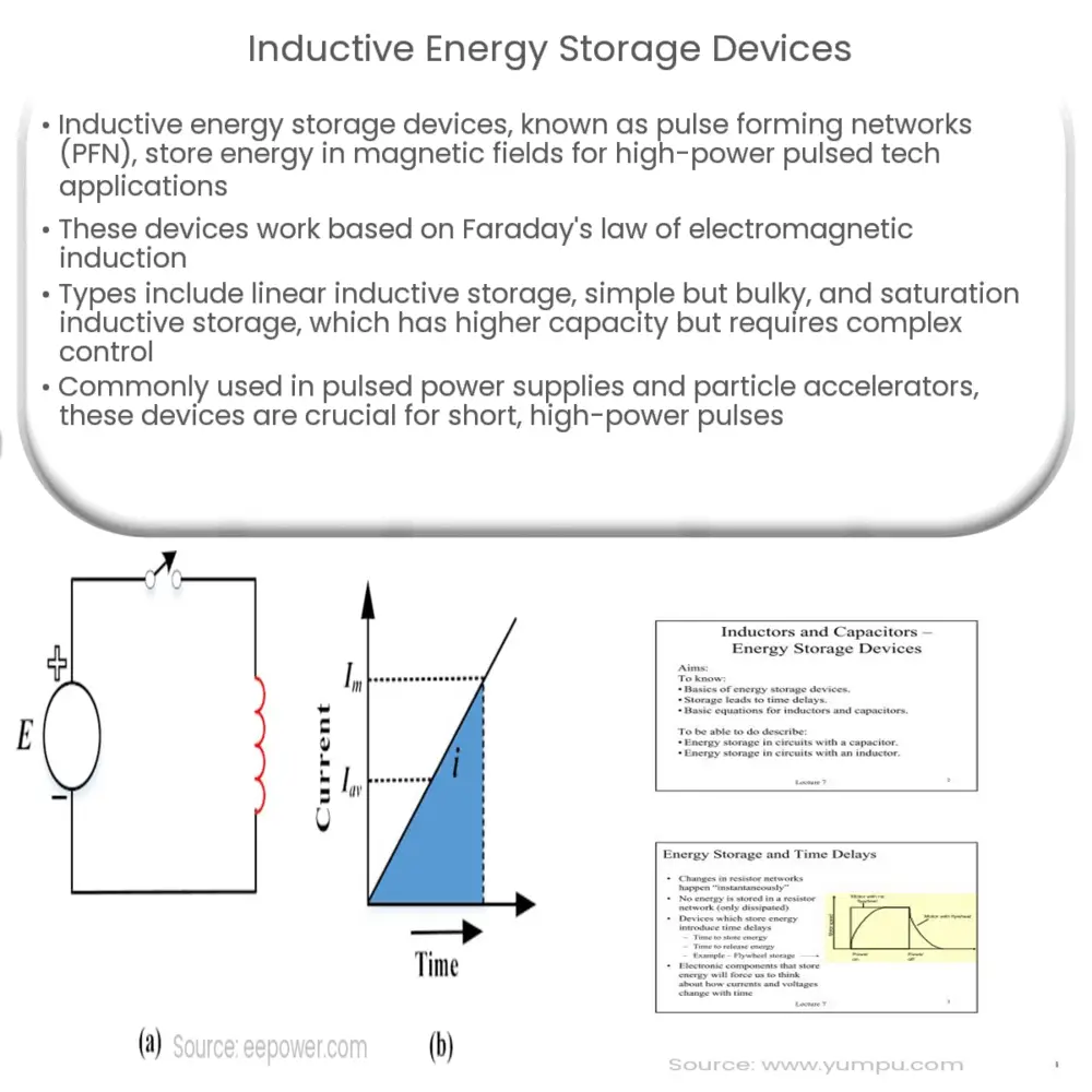 Inductive Energy Storage Devices How It Works Application And Advantages